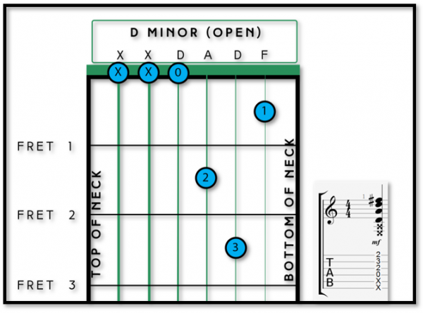 Your First 3 Minor Chords - Fret Success - Guitar Tuition