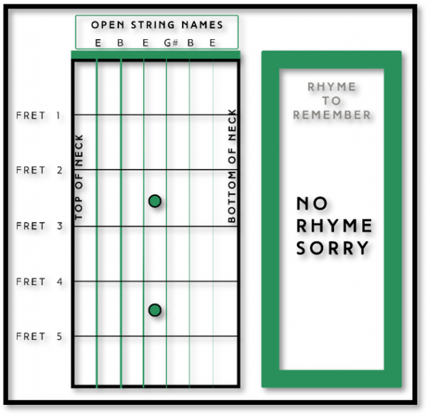 What is the Order of Guitar Strings? - Fret Success - Guitar Tuition